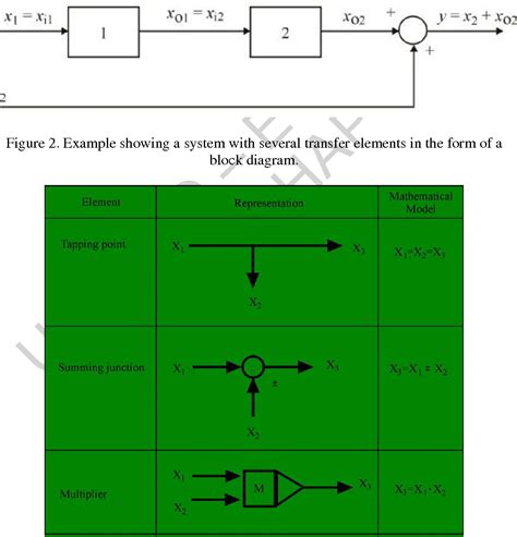 Image result for Distal Control Elements