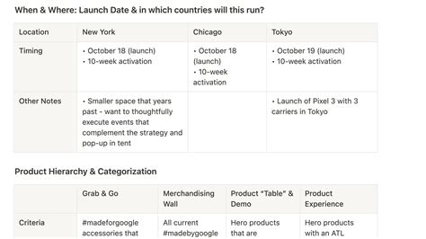 Image result for How to Write a Creative Brief