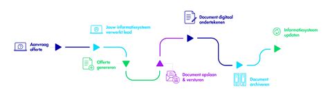 Image result for DocBridge Delta API