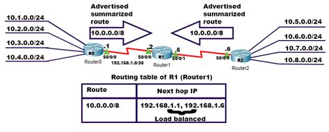 Image result for What Is Auto Summarization
