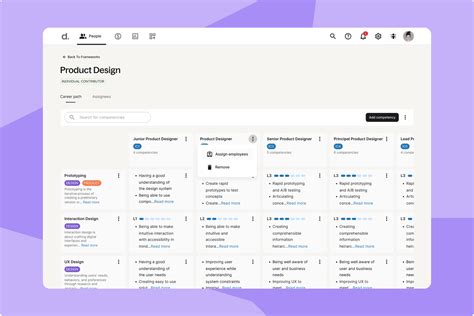 Image result for How to Competency Mapping
