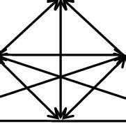 Image result for Activity System