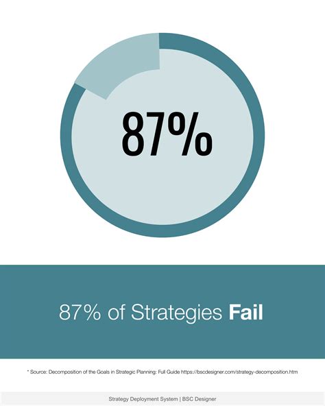 Image result for Strategy Deployment