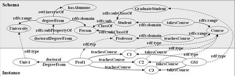 Image result for Ontology Model Example