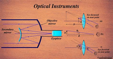 Image result for Optical Devices