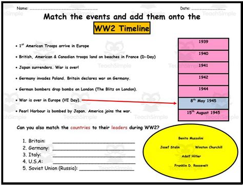 Image result for Lumen Learning WW2 Timeline