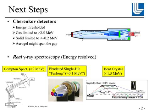 Image result for Gamma Spectroscopy