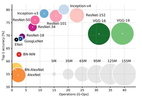 Image result for Deep Learning Image Net Accuracy