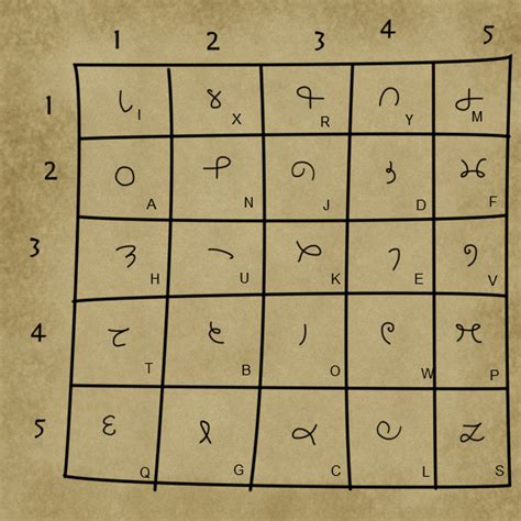 Image result for Inscription Puzzle Guide
