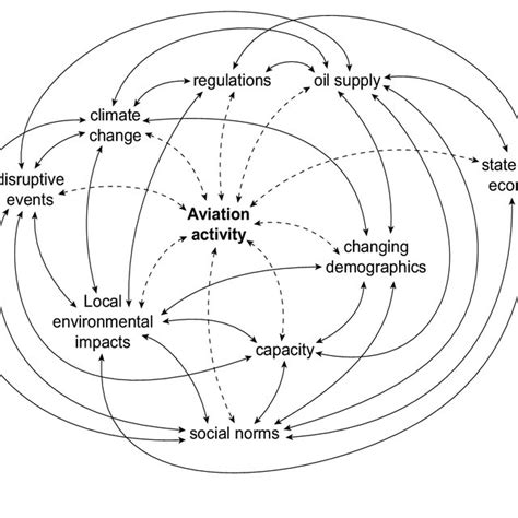 Image result for System Map