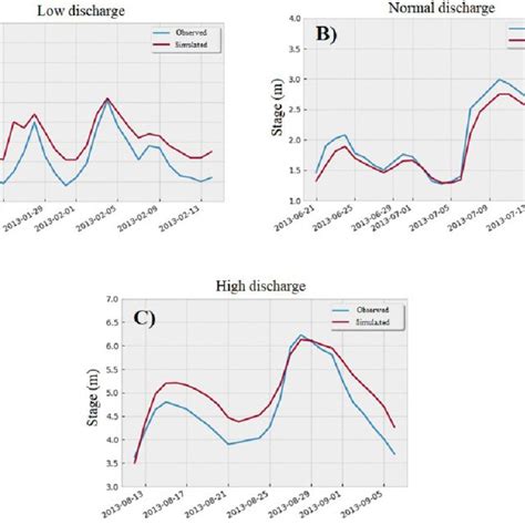 Image result for HEC-RAS Rain On Grid