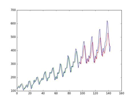 Image result for System Accuracy Test Procedure