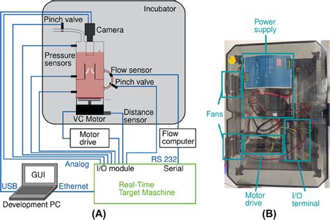 Image result for Simulator Setup for Communication