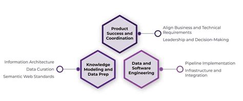 Image result for Enterprise Knowledge Graph