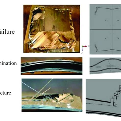 Image result for Deformed SolidWorks Simulation