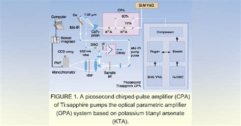 Vibrational spectroscopy shows molecules in 3-D | Laser Focus World