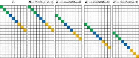 Image result for Example of Matrix