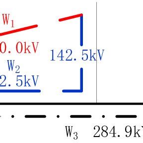 Image result for UL Backdraft and Flashover