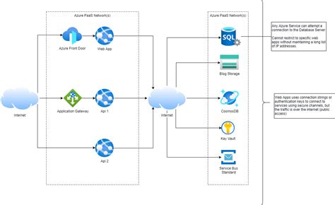 Image result for Microsoft Networking