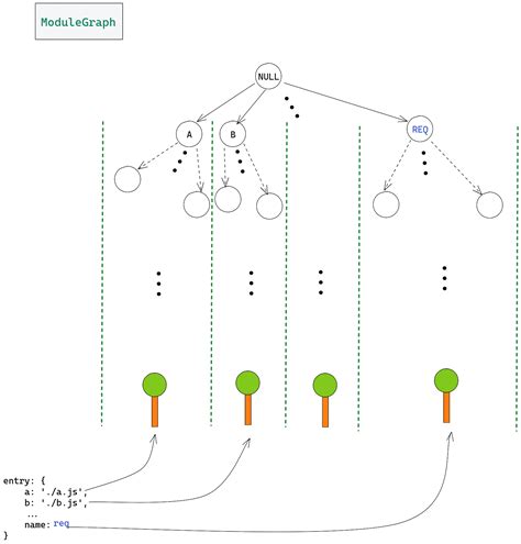 Image result for Containers Bundling Process