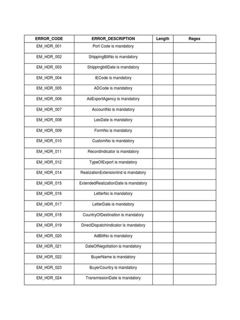 Image result for Error Code Format