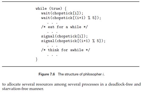 Image result for Dining Philosophers Problem LeetCode