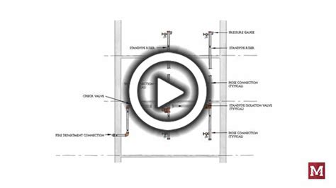 Image result for Standpipe Main System