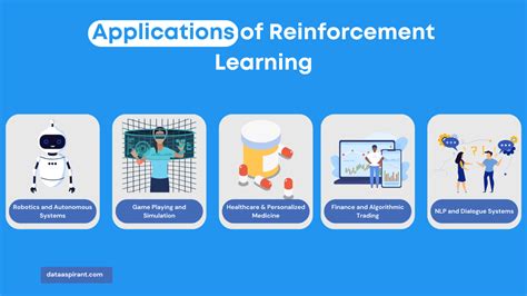Image result for Learning through Reinforcement Theory