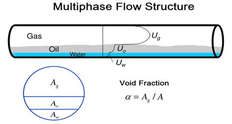 Image result for Combustion Engine Multiphase Flow