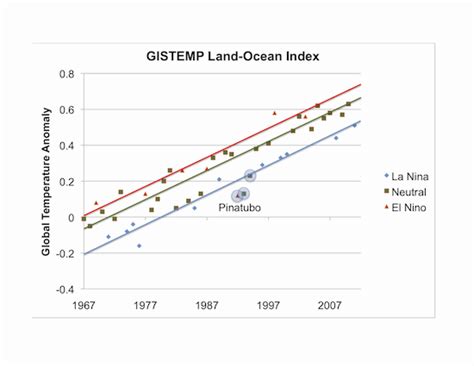 Image result for Climate Variability