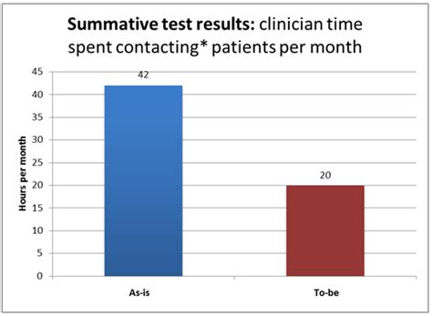 Image result for Alpha Test