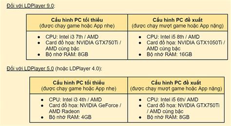 Image result for LD Player vs Game Loop