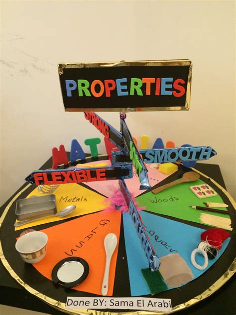 Image result for Types of Materials Learning