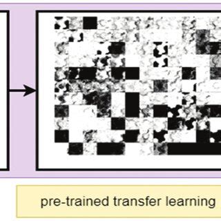 Image result for Deep Learning Image Net
