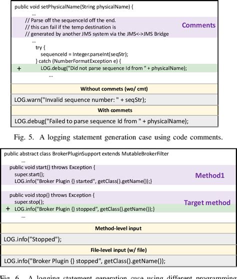 Image result for LLVM Log