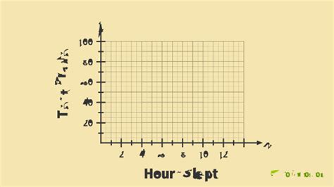 Image result for Scatter Plots Math