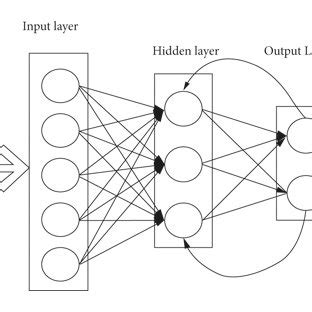Image result for Rnn Classification