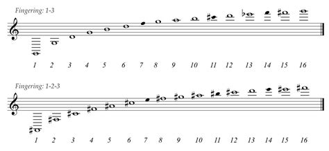 Image result for Longest Trumpet Note