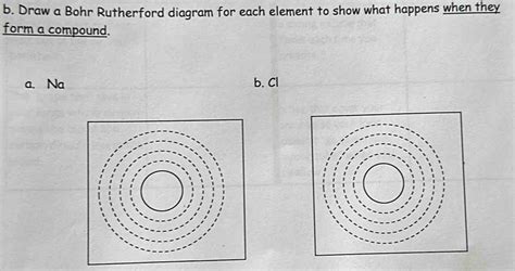 Image result for Na Bohr-Rutherford