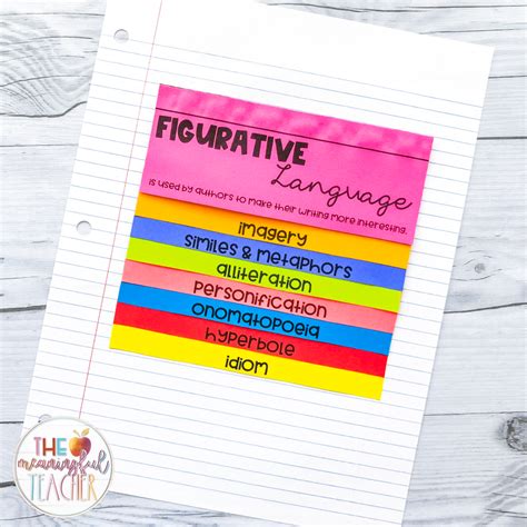 Image result for Figurative Language Tutorial