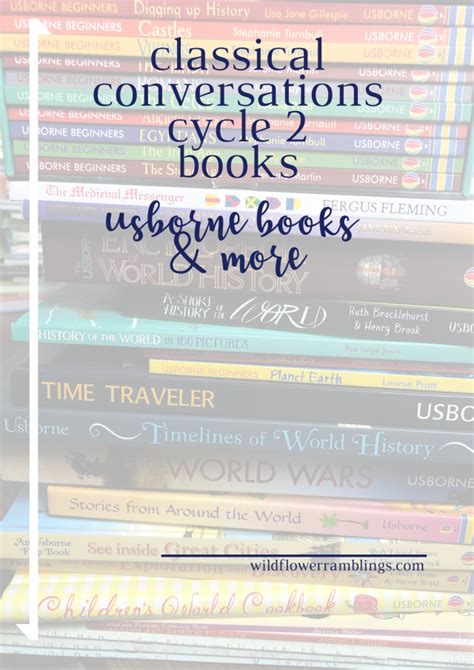 Image result for Classical Conversations Cycle 2 Sign Hand Motions