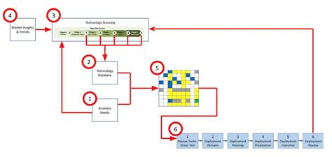 Image result for Technology Use Framework