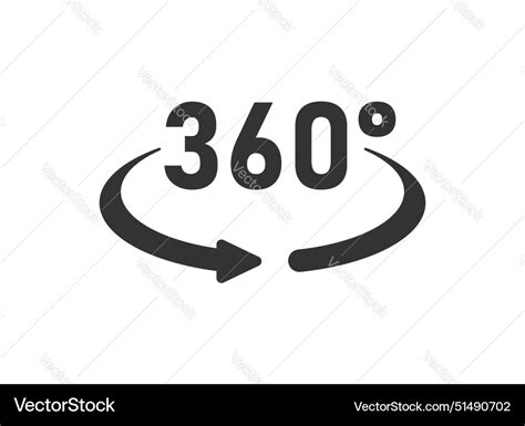 Image result for 360 Rotation Clockwise