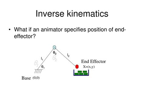 Image result for Forward vs Inverse Kinematics Example Animation