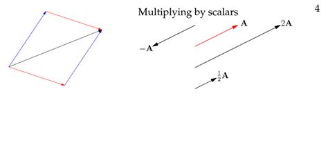 Image result for MIT OpenCourseWare Multivariable