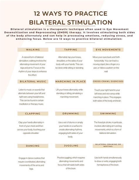 Image result for EFT Tapping Map