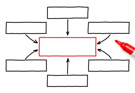 Image result for Tutorial Mapa Conceptual