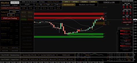 Image result for Graphical Interface Control Panel Mq4