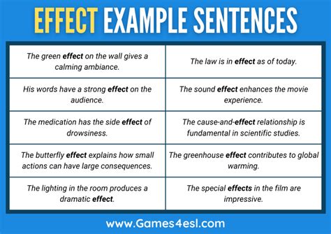 Image result for Affect vs Effect Example Sentences