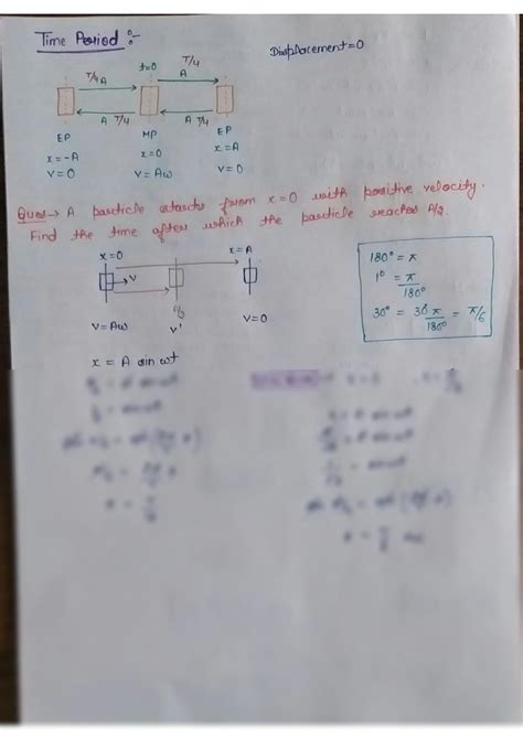 Image result for SHM Handwritten Notes